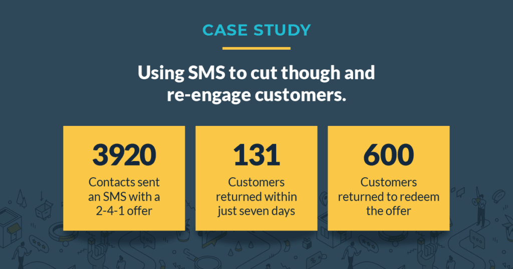 Getting a second visit with SMS - Case Study - Impact Data
